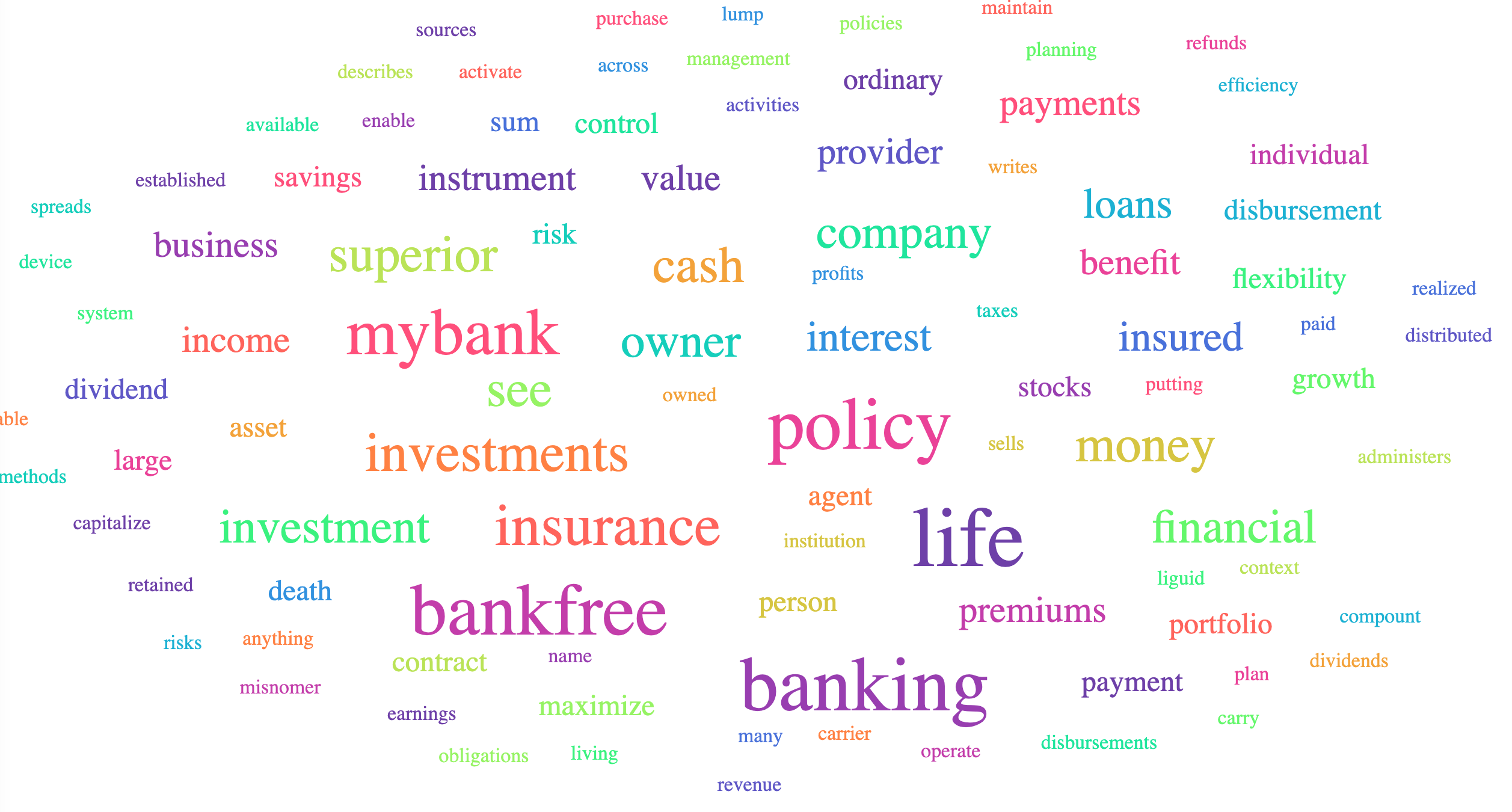 The Industry Vocabulary - Bank-Free Banking